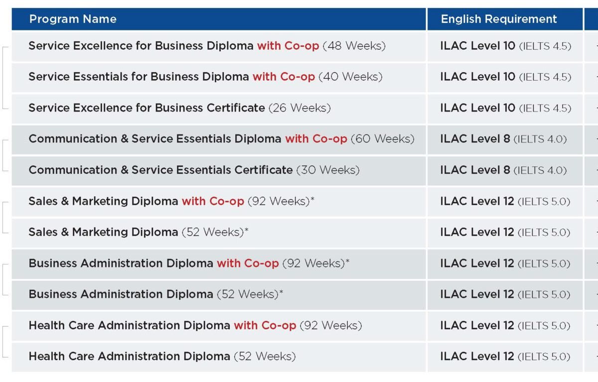 ILAC COLLEGE Canada เรียนต่อประเทศแคนาดา ILAC Vancouver Toronto